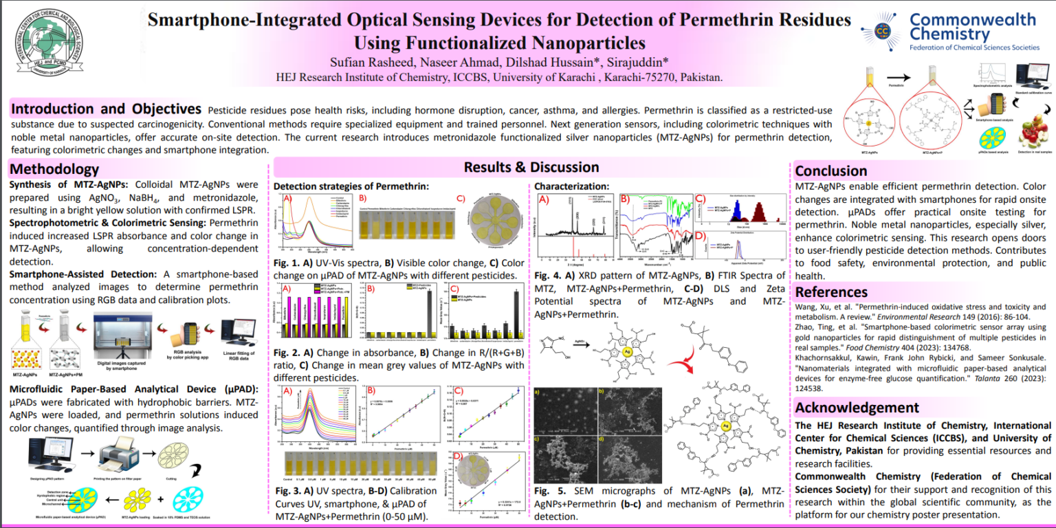 Commonwealth Chemistry Posters: 2023 winners - Commonwealth Chemistry